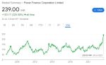 PFC Share Price Target 2023, 2024, 2025, 2026, 2027, and 2030 ...